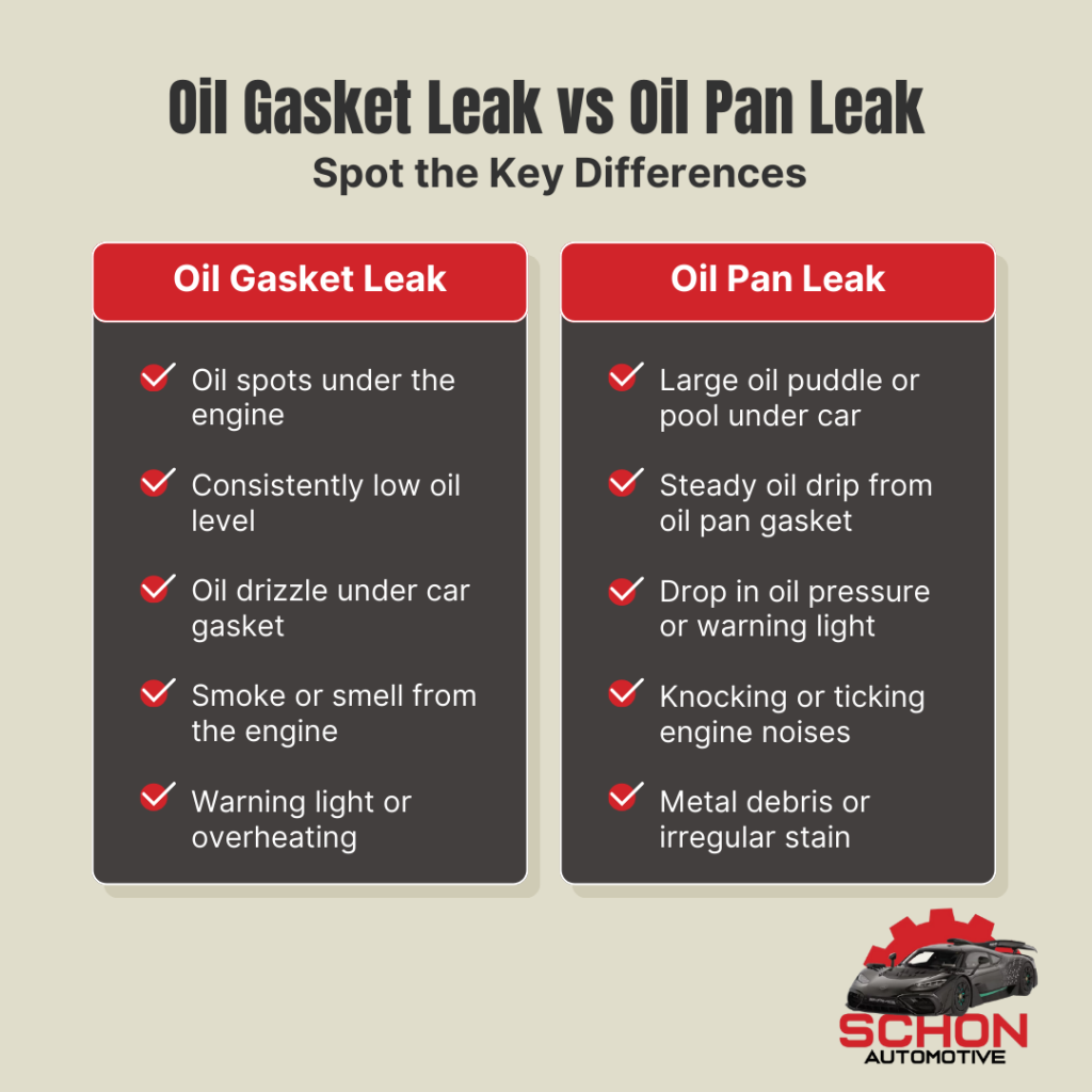Spotting Oil Gasket Leak vs Oil Pan Leak: A Mechanic’s Guide